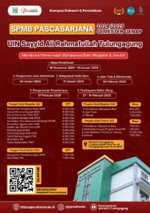Brosur Pendaftaran Mahasiswa Baru Pascasarjana tahun 2025 - UIN Sayyid Ali Rahmatullah Tulungagung